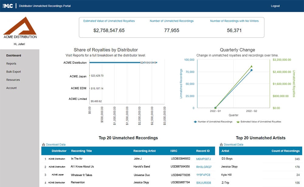DURP | Mechanical Licensing Collective